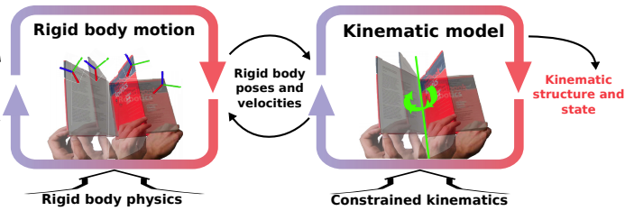 Currently Offered Theses Topics - Theses - Intelligent Autonomous ...